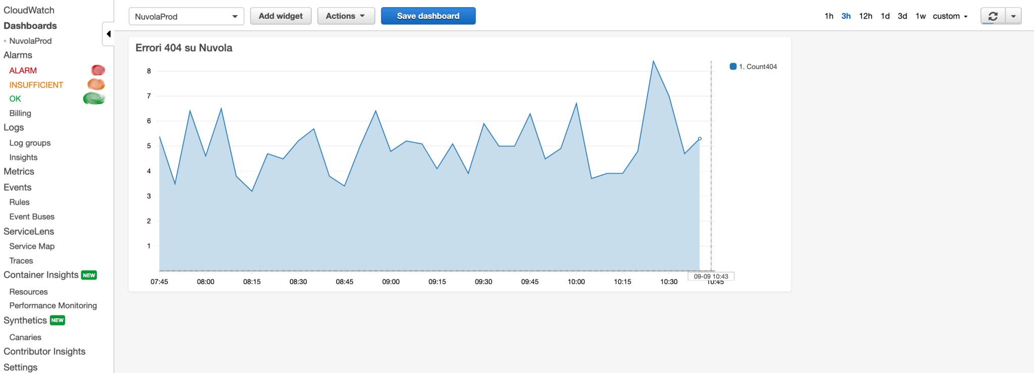 Cloudwatch Logs Insights – Labs Madisoft
