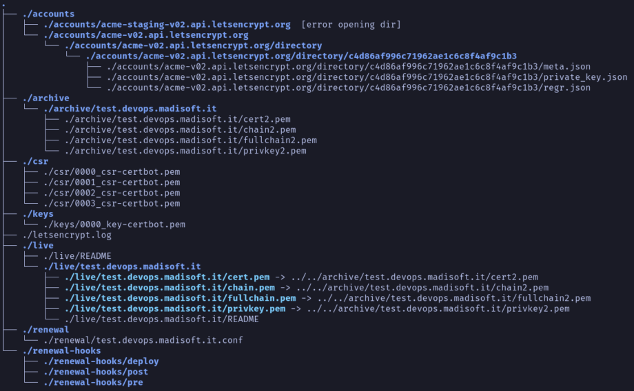 Creating and Renewing Let’s Encrypt certificates with AWS Lambda – part ...